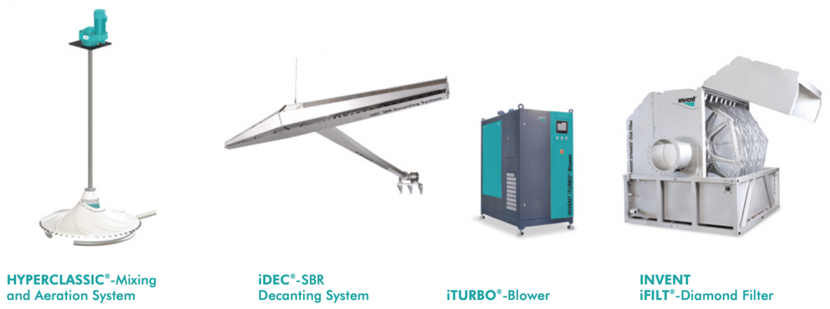 Sistema iSBR®/iGSR®. El tratamiento biológico secuencial de Invent con ...